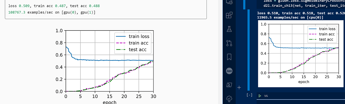 Deep Factorization Machines - mxnet - D2L Discussion