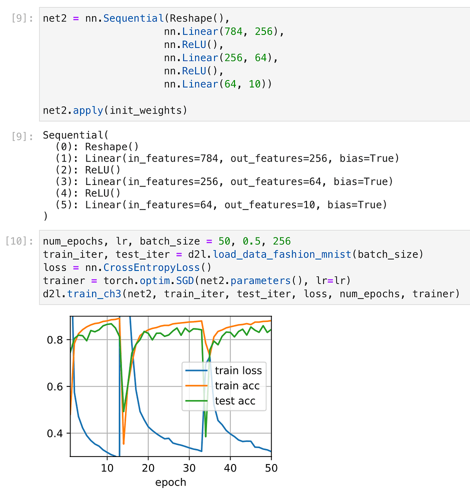 Concise Implementation of Multilayer Perceptron - pytorch - D2L Discussion