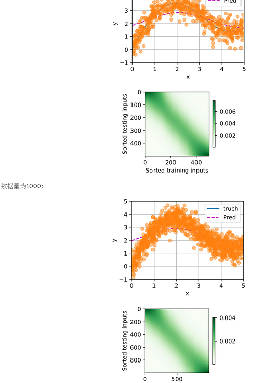 注意力汇聚:Nadaraya-Watson 核回归 - #2 by wxltop - pytorch - D2L Discussion 注意力汇聚:Nadaraya-Watson 核回归 - #2 by wxltop - pytorch - D2L Discussion
