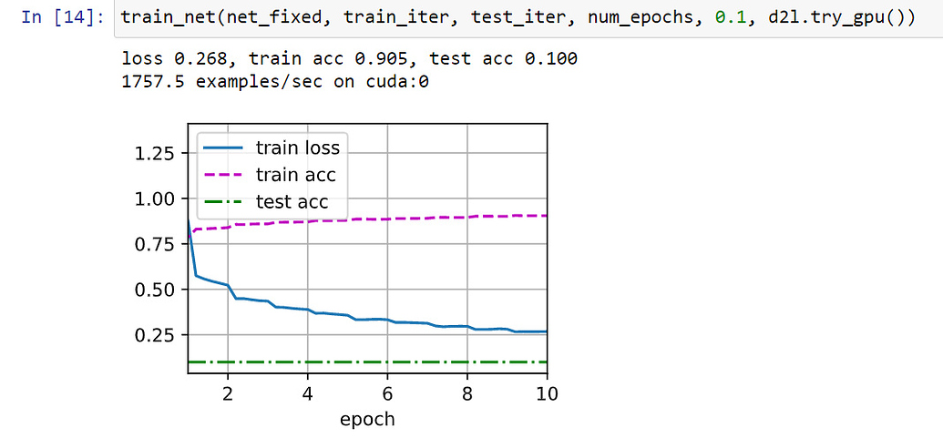 Batch Normalization - pytorch - D2L Discussion