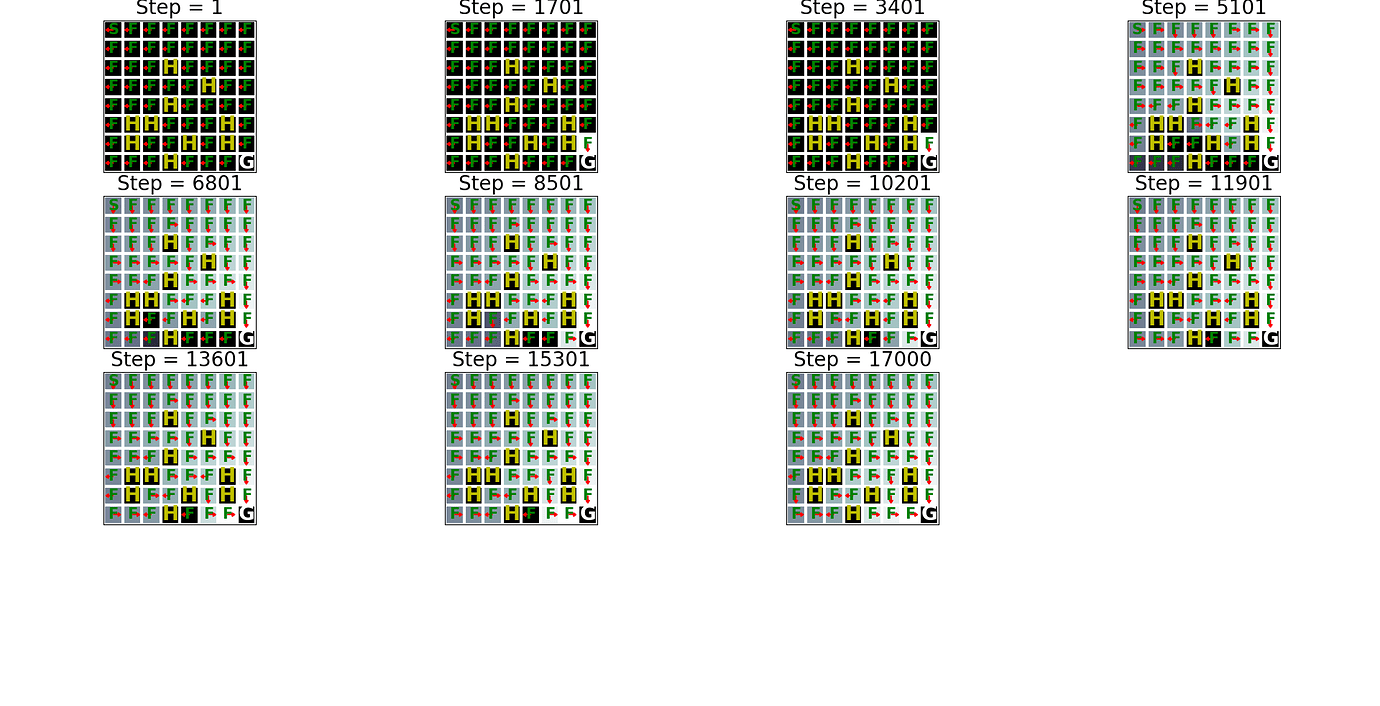 Q-learning - pytorch - D2L Discussion